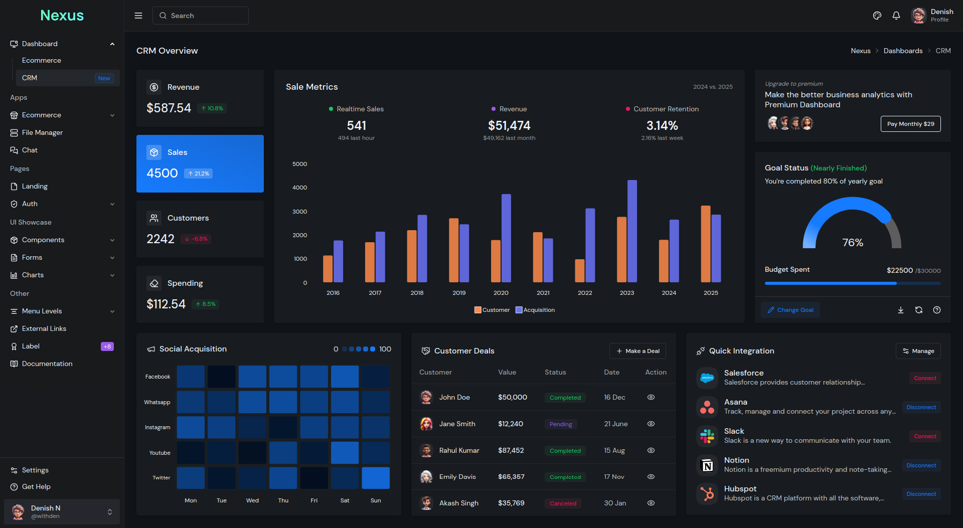 Dashboard